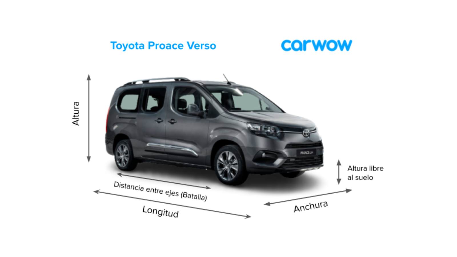 Medidas y maletero del Toyota Proace Verso | Carwow